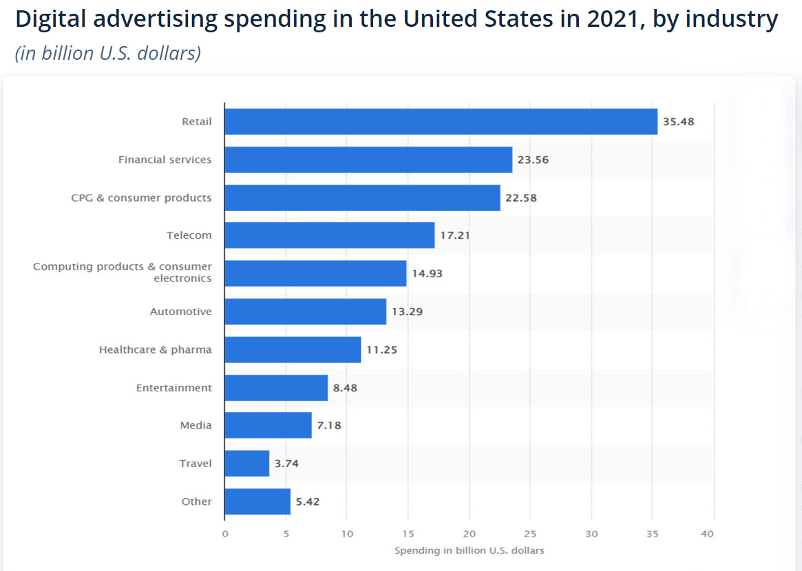 Digital Advertising Spending Compared to Traditional Marketing - Backspace Digital Advertising Spending Compared to Traditional Marketing - Backspace