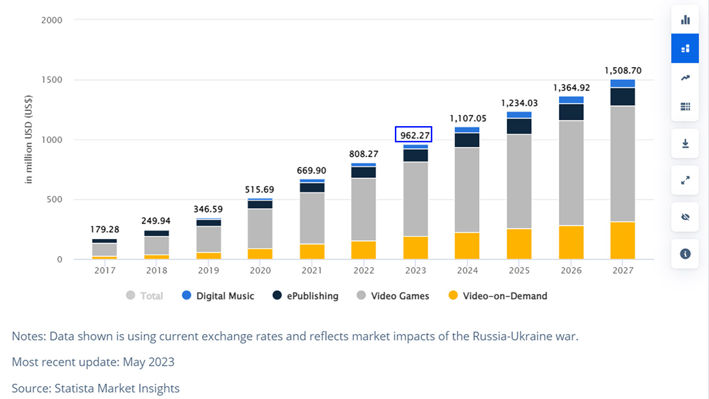 How Mediatech Companies are Revolutionizing the Digital Landscape ...